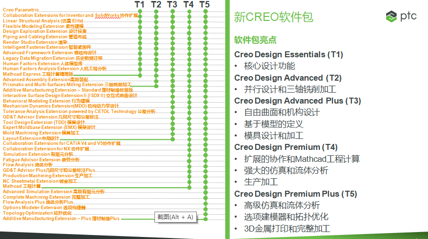 Creo - 广东睿盟计算机科技有限公司